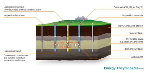 Images Tagged With Uranium U Free Downloads Energy Encyclopedia
