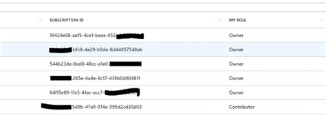 Get Your Azure Subscription Id From The Azure Portal Stuart Moore