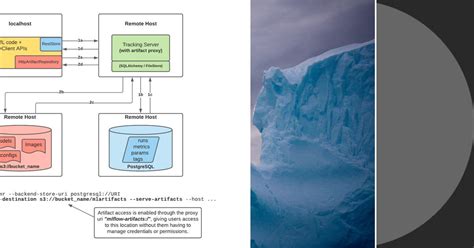 List Mlops Curated By Alexander Ruch Medium