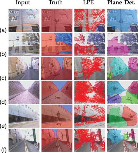 Examples Of Plane Detection In The Ground Truth Red Regions Are