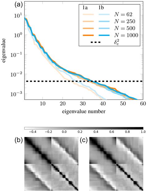 Tc Inferring The Basal Sliding Coefficient Field For The Stokes Ice