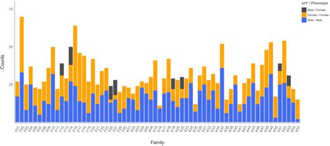 Autosomal Sdy Pseudogenes Explain Discordances Between Phenotypic Sex