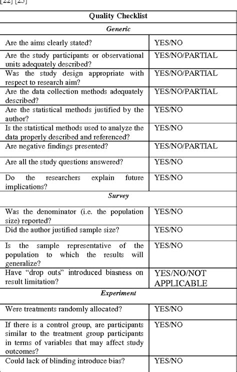 Empirical Evidence Examples