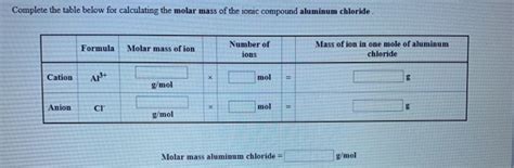 Solved Complete The Table Below For Calculating The Molar