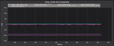 Accelerometer Calibration Always Fail General Ardupilot Discourse