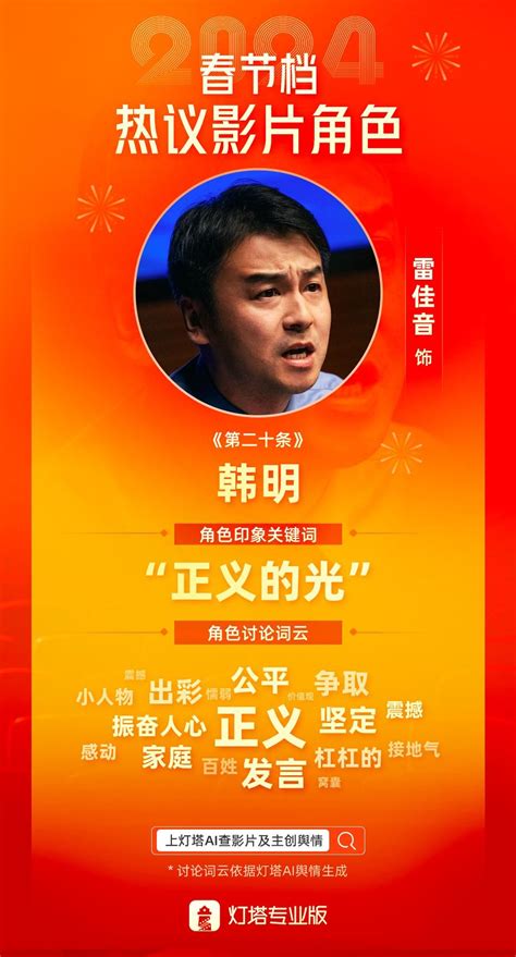 灯塔ai 当我们讨论春节档电影角色时我们在讨论什么 360娱乐，你开心就好