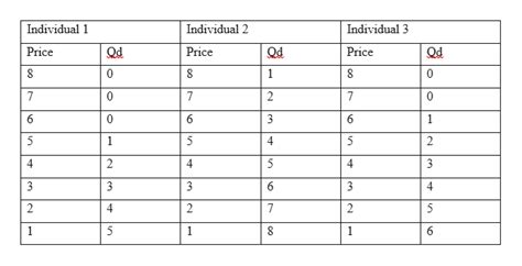 Answered A Use The Data Below To Derive The Bartleby