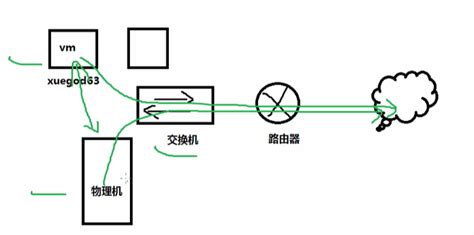 Vmware虚拟机的12个使用技巧 Csdn博客