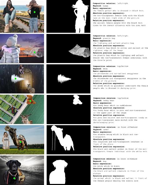 Figure 1 From Referring Image Matting Semantic Scholar