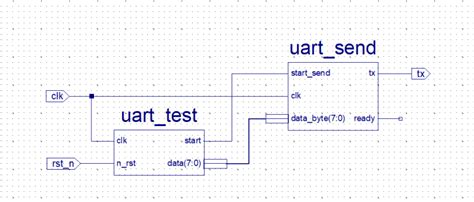 Week09 Mojo V3 Display 7segment And Uart Tx