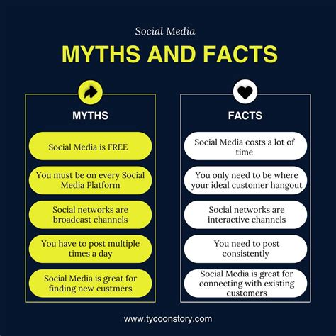 Tycoonstory On Linkedin Socialmediamyths Socialmediafacts