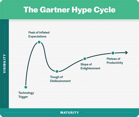 Most Hyped Investments Of The Last 20 Years