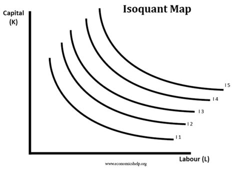 Isoquant And Isocosts Economics Help