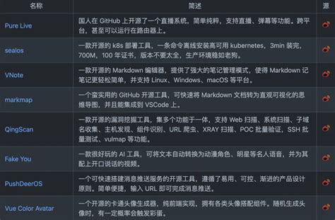 3 个令人惊艳的 Github 项目，诞生了！ 点点资讯