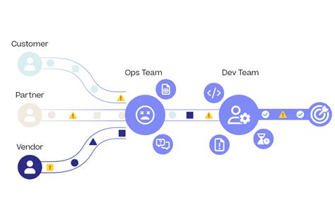 Data Ingestion 101 Solving The First Mile Of Data Ingestion