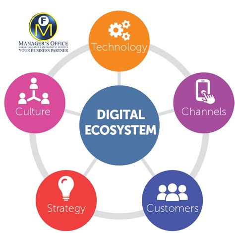 business automation strategies implementation manager s office