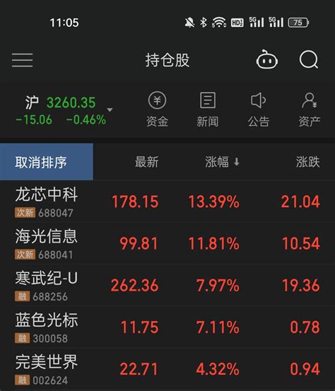 重仓芯片几个月，卖飞在今天 178