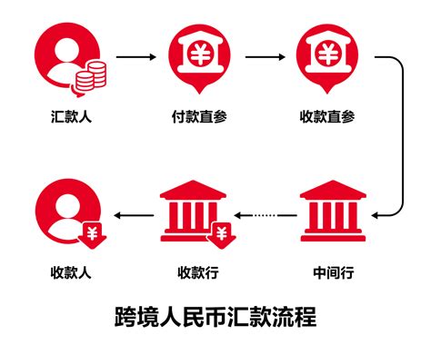 跨境结算 跨境汇款“无损”直达！广发银行上线跨境人民币全额汇划新服务 脉脉