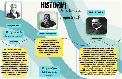 Historia De La Terapia Ocupacional LaHistoria