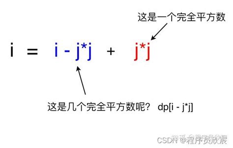 leetcode279 完全平方数，动态规划解法超过46 ，作弊解法却超过97 知乎
