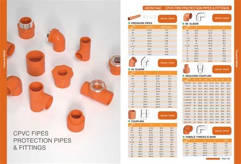 Cpvc Fire Protection Pipe Fittings From China Manufacturer Era Pipes No 1 Pipe And Pipe