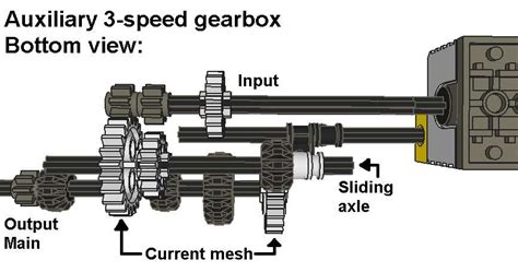 Understanding The Howse Bush Hog Gearbox A Comprehensive Diagram