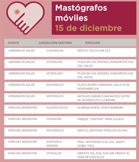 Mastografías gratis hoy de diciembre en diferentes partes de la CDMX