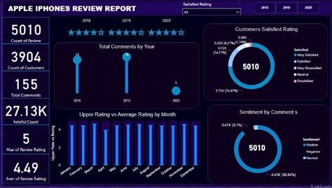 Datafam Datadna Analytics Iphone Data Dataanalytics Dataanalysis Agbata Dickson Ukolojo