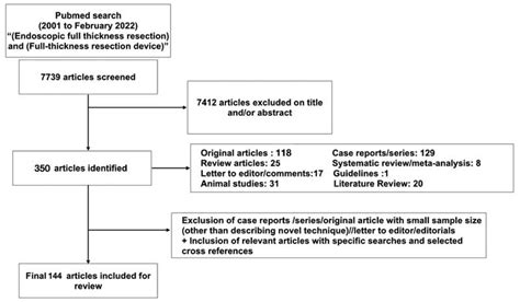 Search Strategy For Systematic Review Download Scientific Diagram