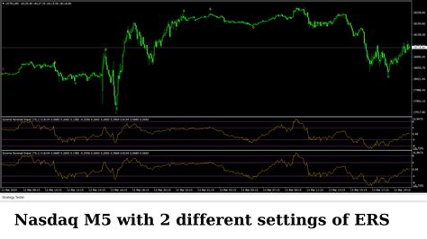 Extreme Value Sniper Mt4 Buy Trading Indicator For Metatrader 4