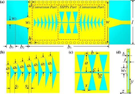 The Design Scheme Of The Proposed Microwave Bandpass Filter A The Download Scientific Diagram