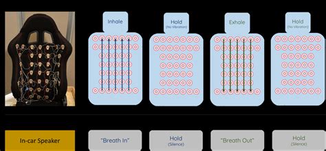 Intervention Design Top Row Haptic System Car Seat Back Rest With 41 Download Scientific