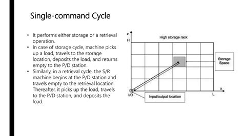 Automated Storageretrieval Systems Explained Pptx Data Storage And Warehousing Computing