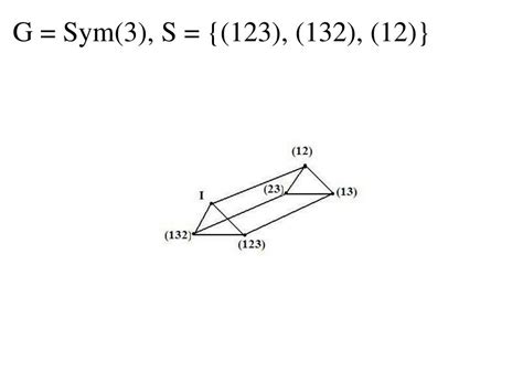 Ppt Cayley Graphs And Expanders Powerpoint Presentation Free Download Id1379486