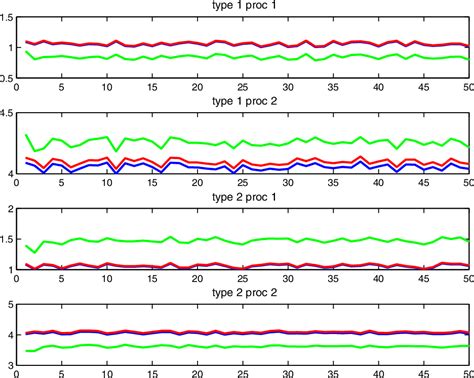 Figure From Spatialtemporal Modelling Of FMRI Data Through Spatially Regularized Mixture Of