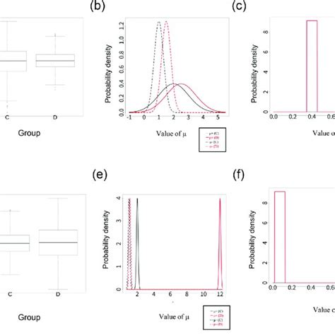 Results Of The Simulation Analysis A Bulk Expression Result With No Download Scientific