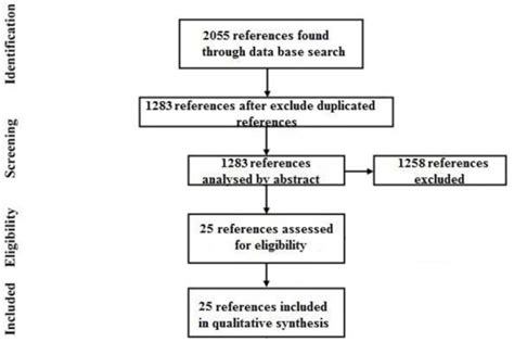 Dehydroepiandrosterone Its Sulfate And Cognitive Functions Pmc
