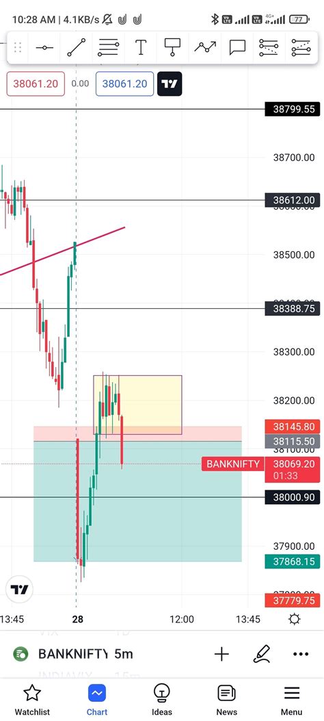 Kunal Singh On Linkedin Banknifty Nifty50 Trading Traders Index