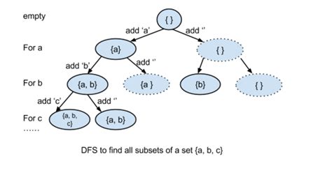 Geeks Dream Understanding Dfs Recursion Tree 1