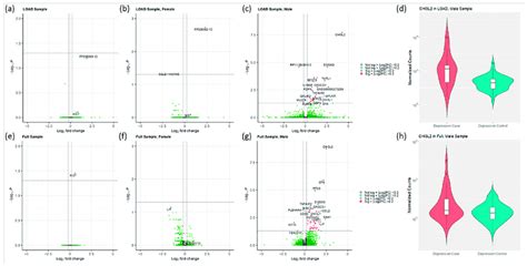Differential Gene Expression Analysis Identified Sex Specific Download Scientific Diagram