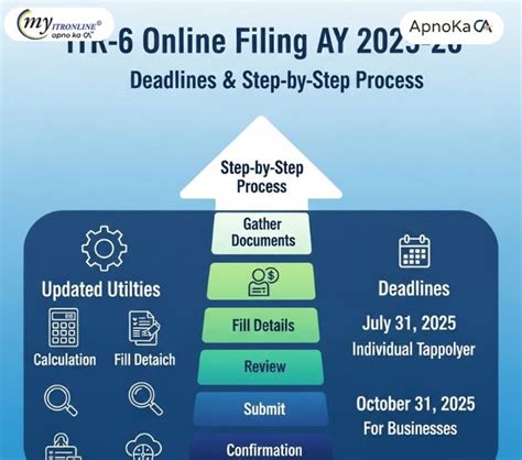 Lower Tax Deduction Certificate Ltdc In India Application Process