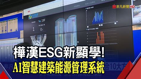 實現減碳智慧城市 樺漢取得綠色轉型先機 建物導入智慧建築 樺漢凝聚整合10大方案 ｜非凡財經新聞｜20231116 Youtube