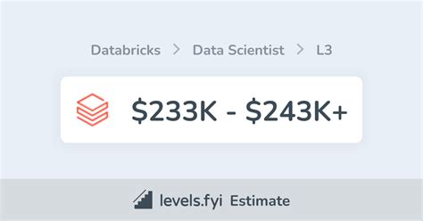 Databricks L3 Data Scientist Salary 233k 243k Levelsfyi