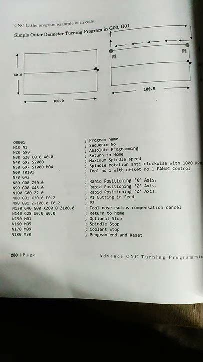 Cnc Programming Youtube