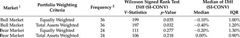 Wilcoxon Signed Rank Test Diff SI CONV Download Scientific Diagram