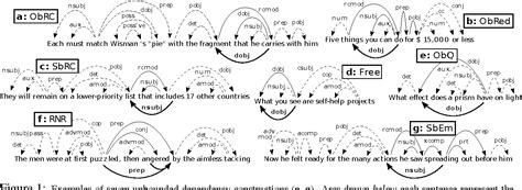 Figure 1 From Evaluation Of Dependency Parsers On Unbounded