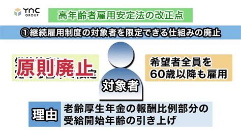 高年齢者雇用安定法の改正について Youtube
