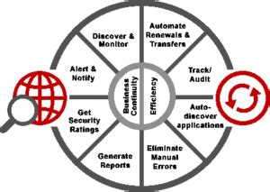 Benefits And Implications Of Reduced SSL Certificate Lifespan Netrust