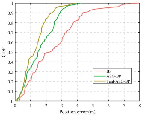 sensors free full text a fusion positioning method for indoor