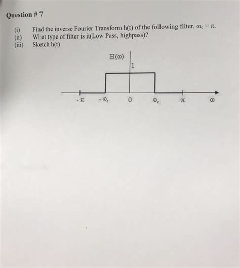 Solved Question Find The Inverse Fourier Transform H T Chegg